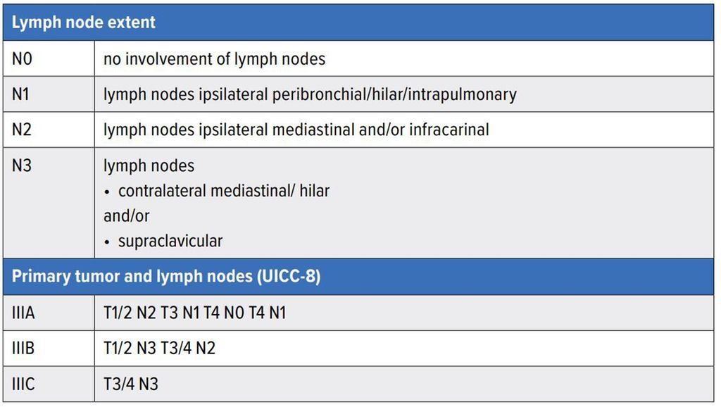 Surgery or RT in NSCLC N2 Stage III? - Onkologie - Universimed - Medizin im Fokus
