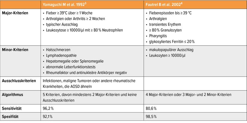 Morbus Still ist vielleicht häufiger, als man vermutet - Rheumatologie ...