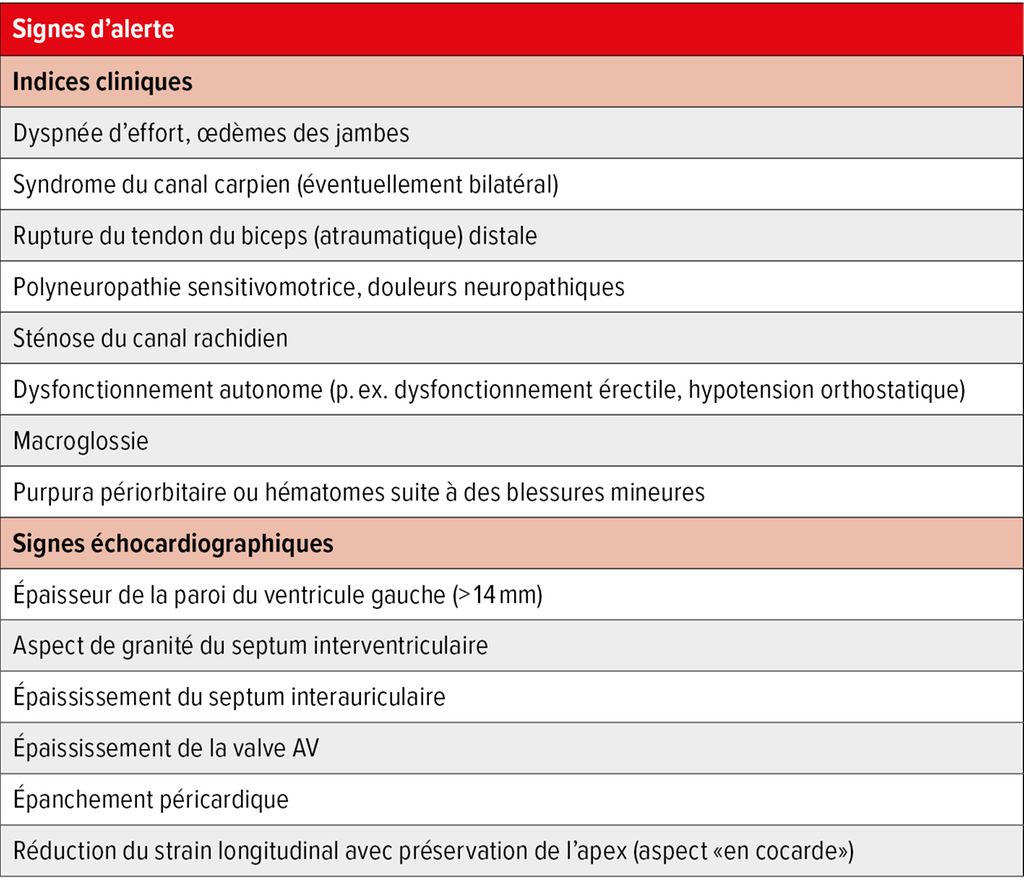Amylose cardiaque: diagnostic rapide, traitement précoce - Contenu en ...