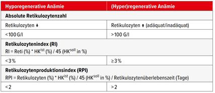 Unklare chronische Anämie, wie weiter? - Hämatologie - Universimed ...