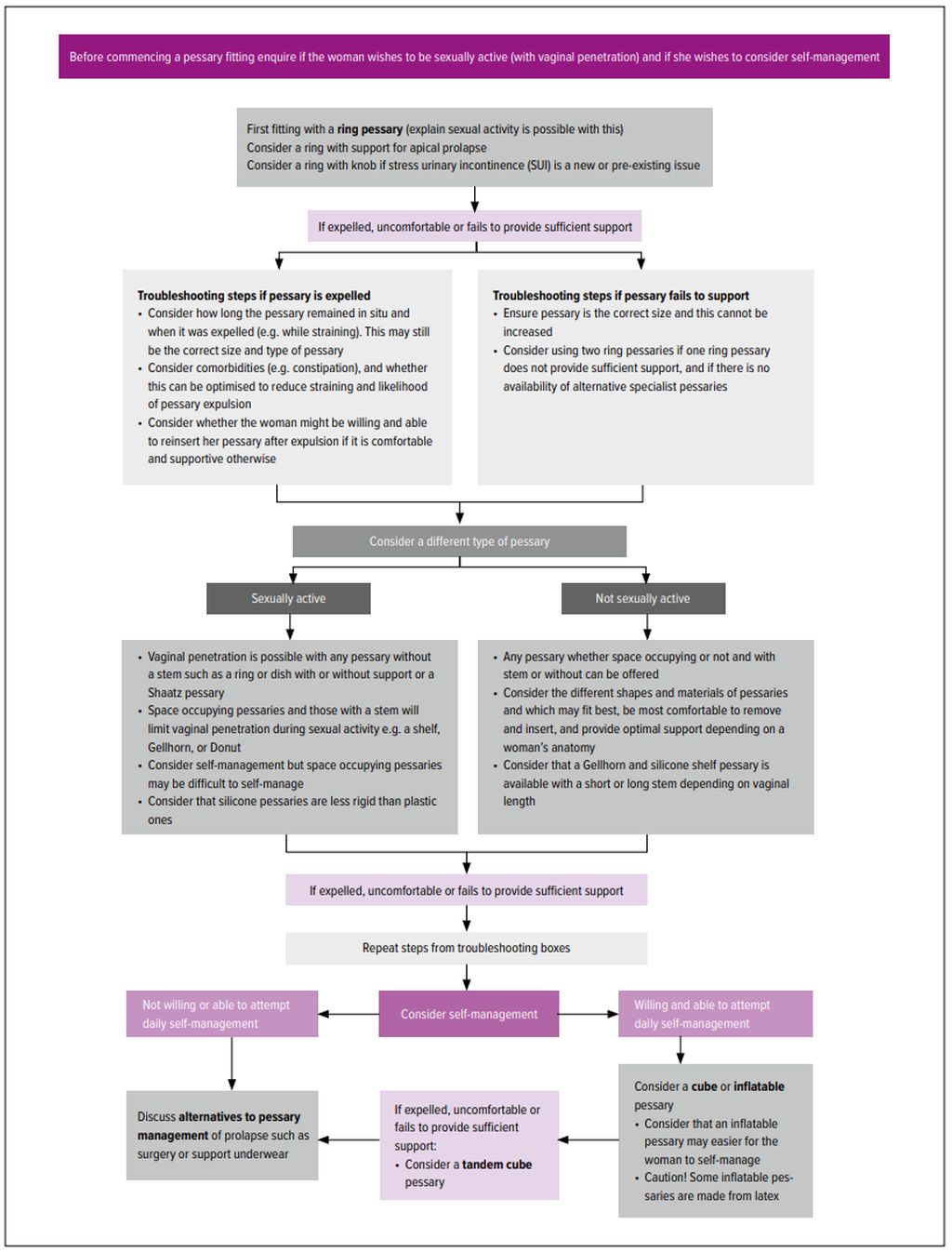 Therapie des Descensus genitalis bei der jüngeren Frau - Gynäkologie ...