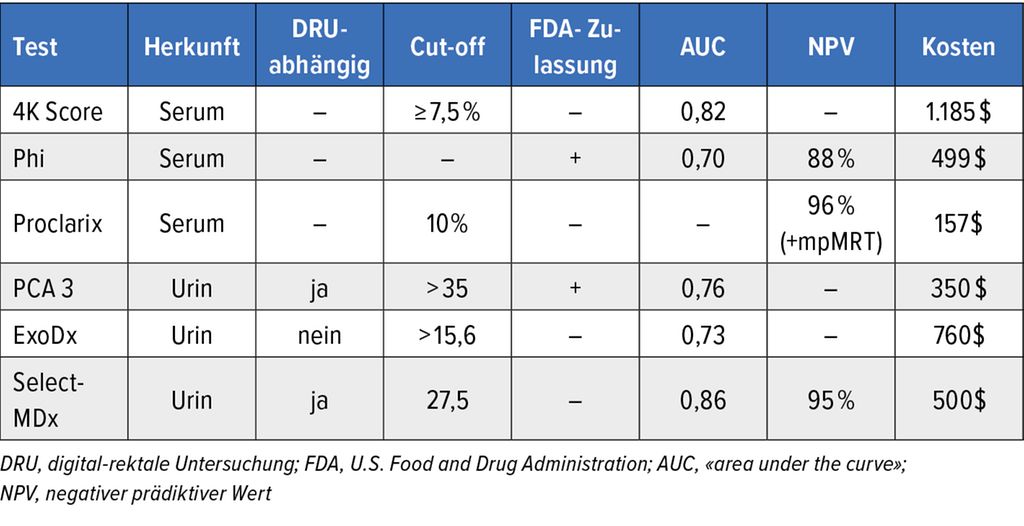 Biomarker zur molekularen Risikostratifikation beim Prostatakarzinom ...