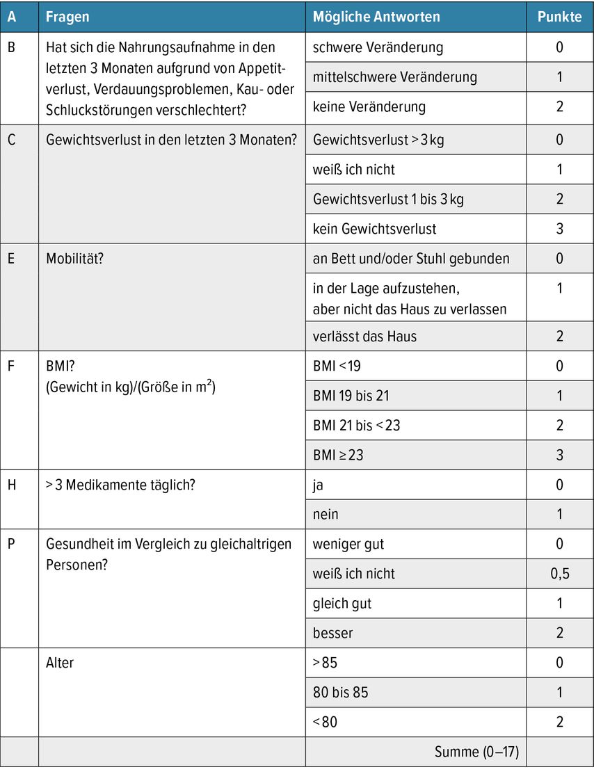 Geriatrische Aspekte in der Urologie – welche Instrumente sind hilfrei ...