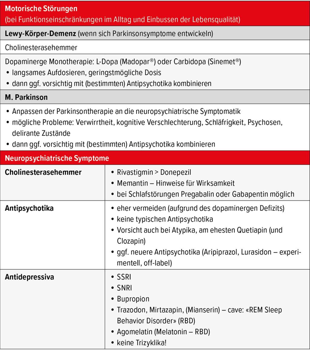 Update zur Lewy-Körper-Demenz - Allgemeine Innere Medizin - Universimed ...