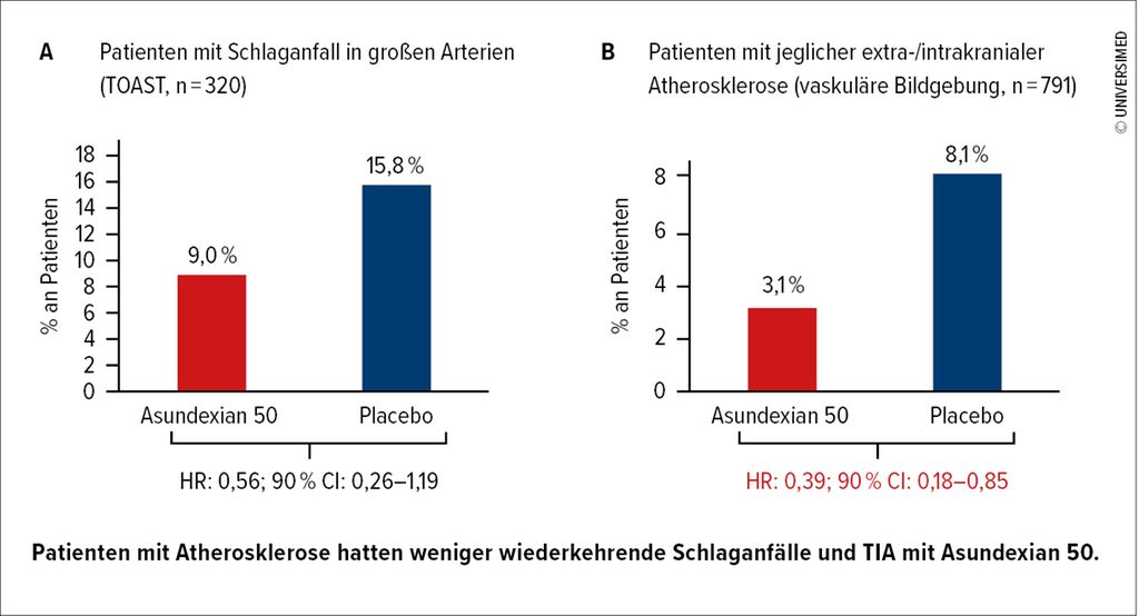 Faktor-XIa-Inhibition: Kommt die Revolution in der Antikoagulation ...