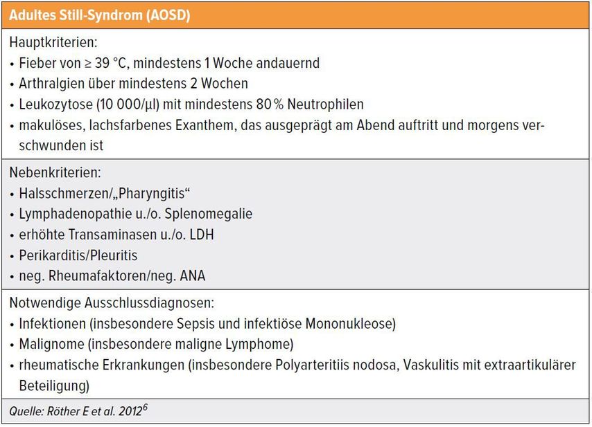 Morbus Still: ganz und gar nicht still in der Praxis! - Rheumatologie ...