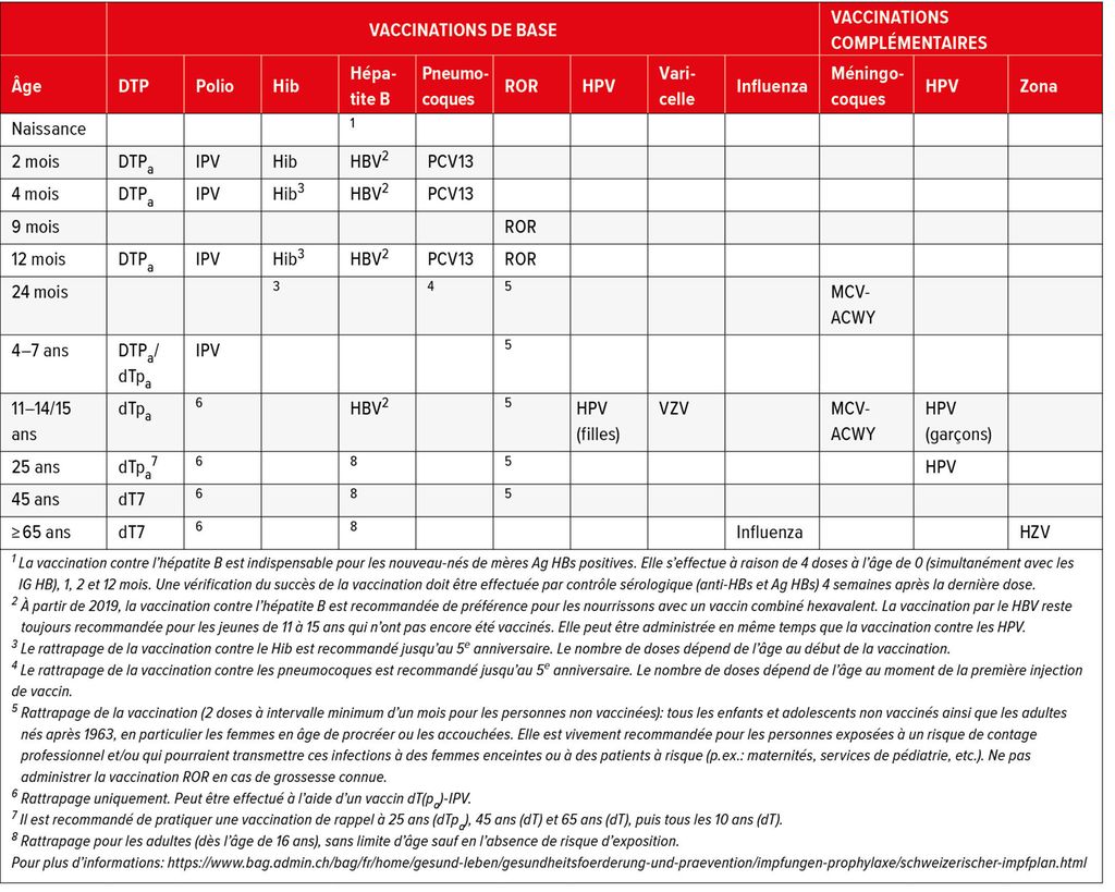 Mise à jour sur les vaccinations selon le plan de vaccination 2020 de ...