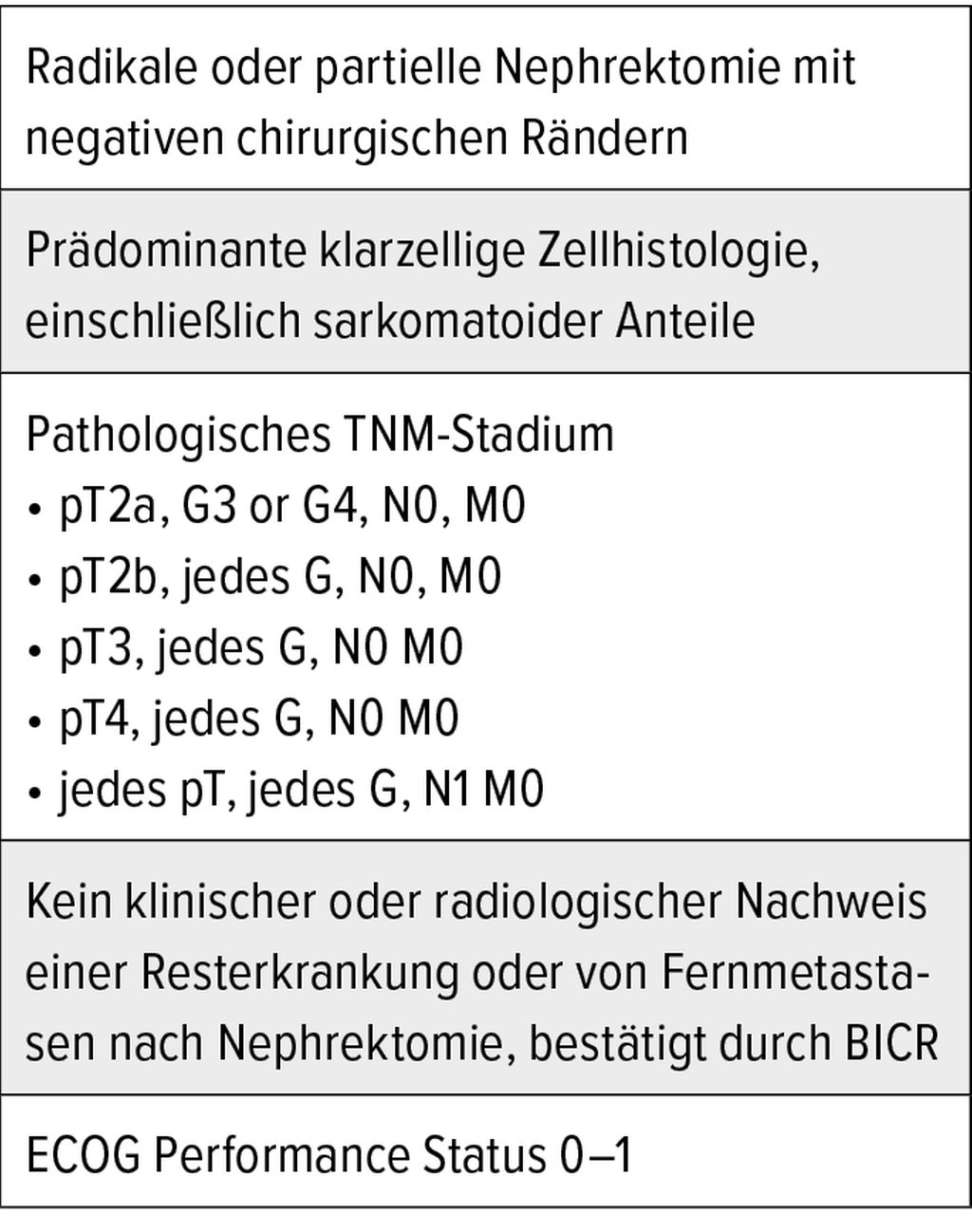 Adjuvante Therapie bei Nierenzellkarzinom - Urologie & Andrologie ...