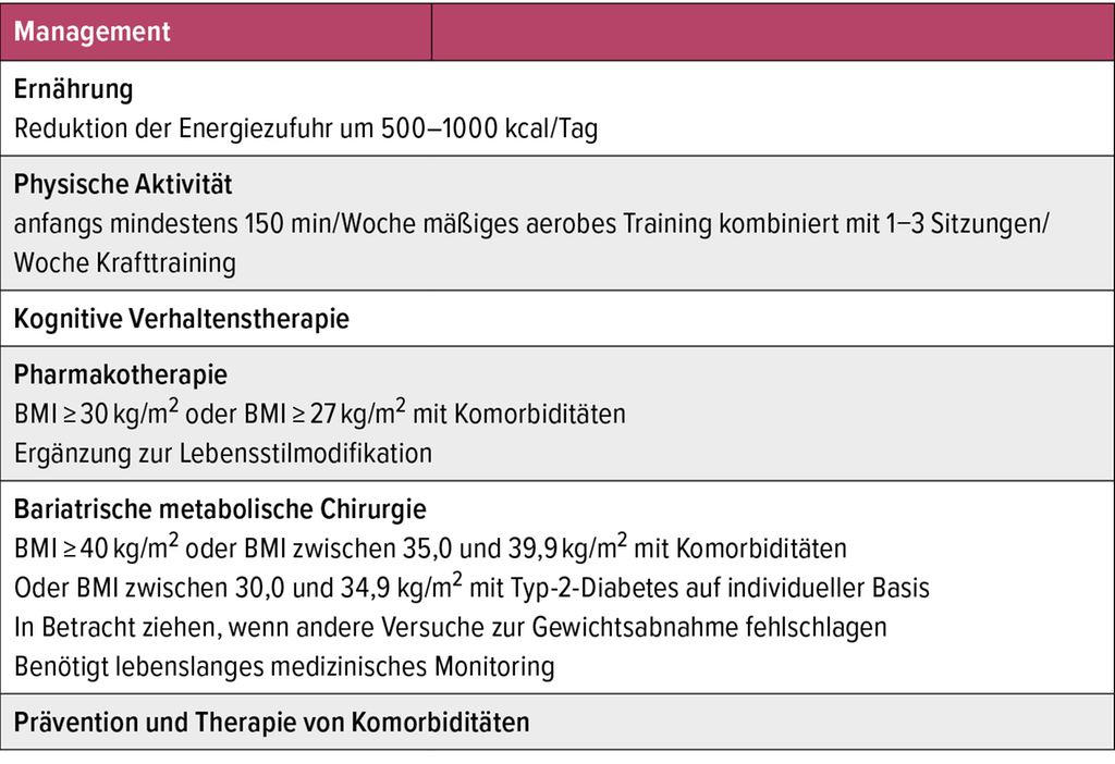Individualisierte Therapiemöglichkeiten bei Adipositas - Diabetologie ...