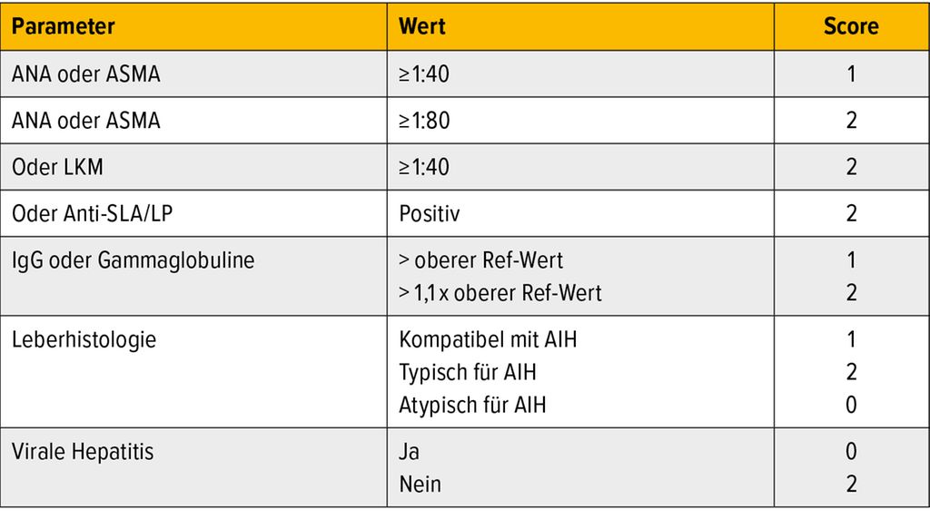 Autoimmune Lebererkrankungen - Hepatologie - Universimed - Medizin im Fokus