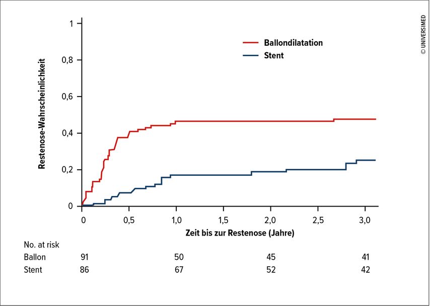 Pulmonalvenenstenosen nach Ablationsbehandlung von Vorhofflimmern ...