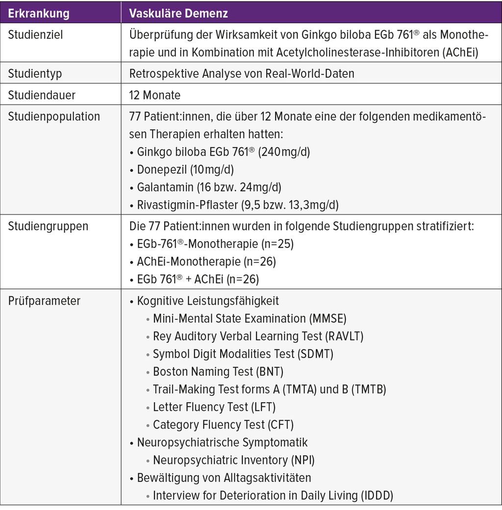 Ginkgo biloba bei vaskulärer Demenz - Neurologie - Universimed ...