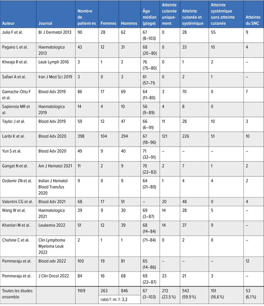 Néoplasme à cellules dendritiques plasmacytoïdes blastiques (BPDCN ...