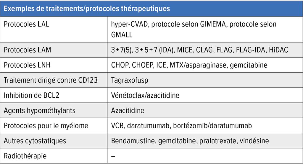 Néoplasme à cellules dendritiques plasmacytoïdes blastiques (BPDCN ...