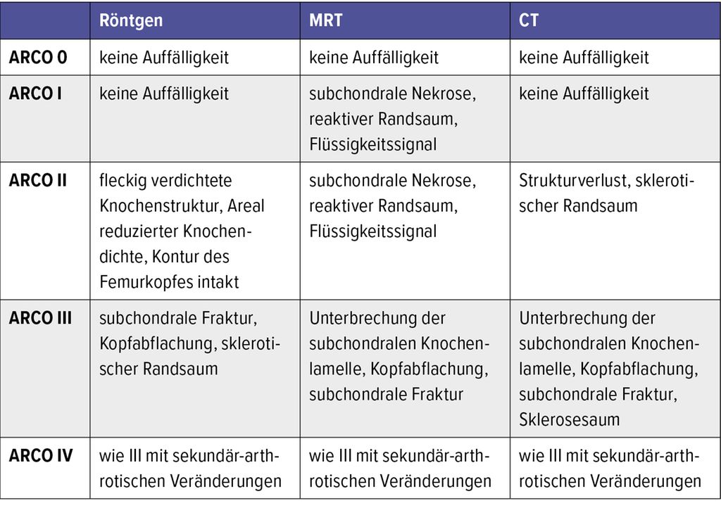 Diagnostik und Therapie der Hüftkopfnekrose - Orthopädie ...