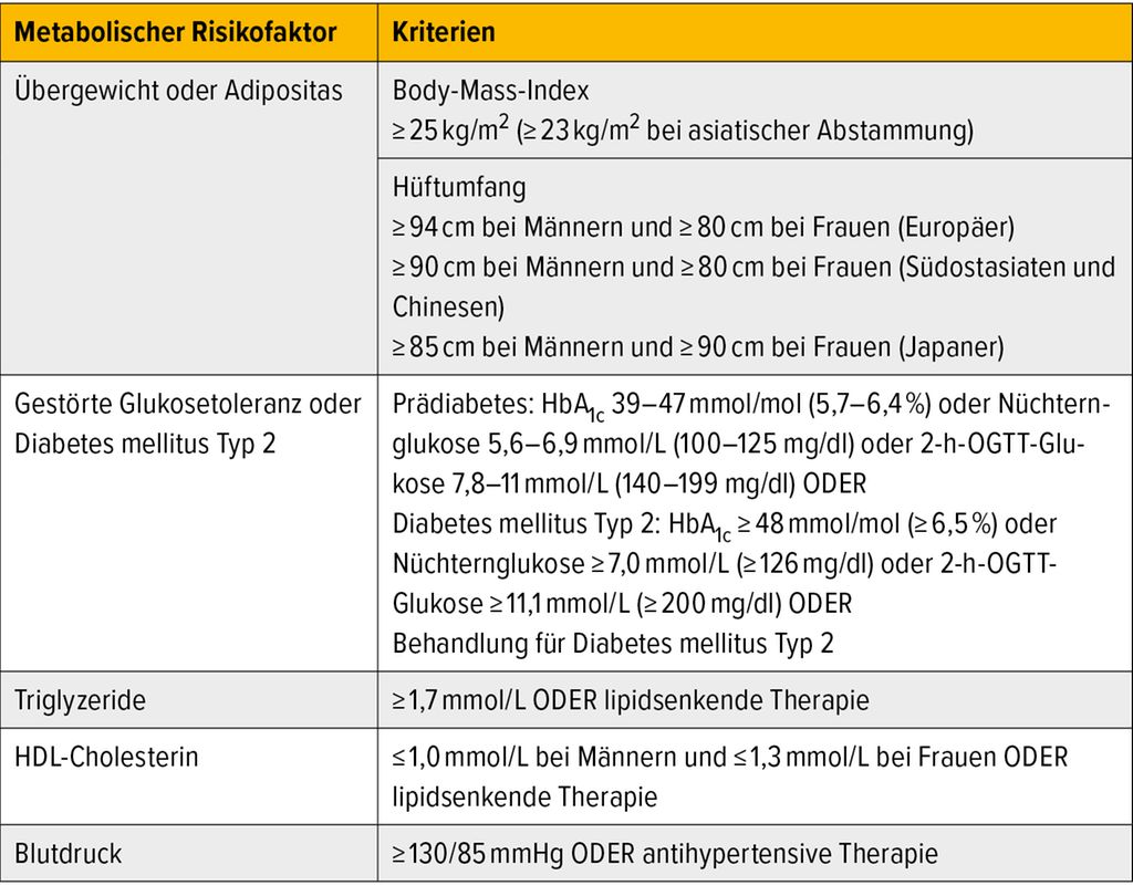 Die erste internationale multidisziplinäre MASLD-Leitlinie 2024 ...