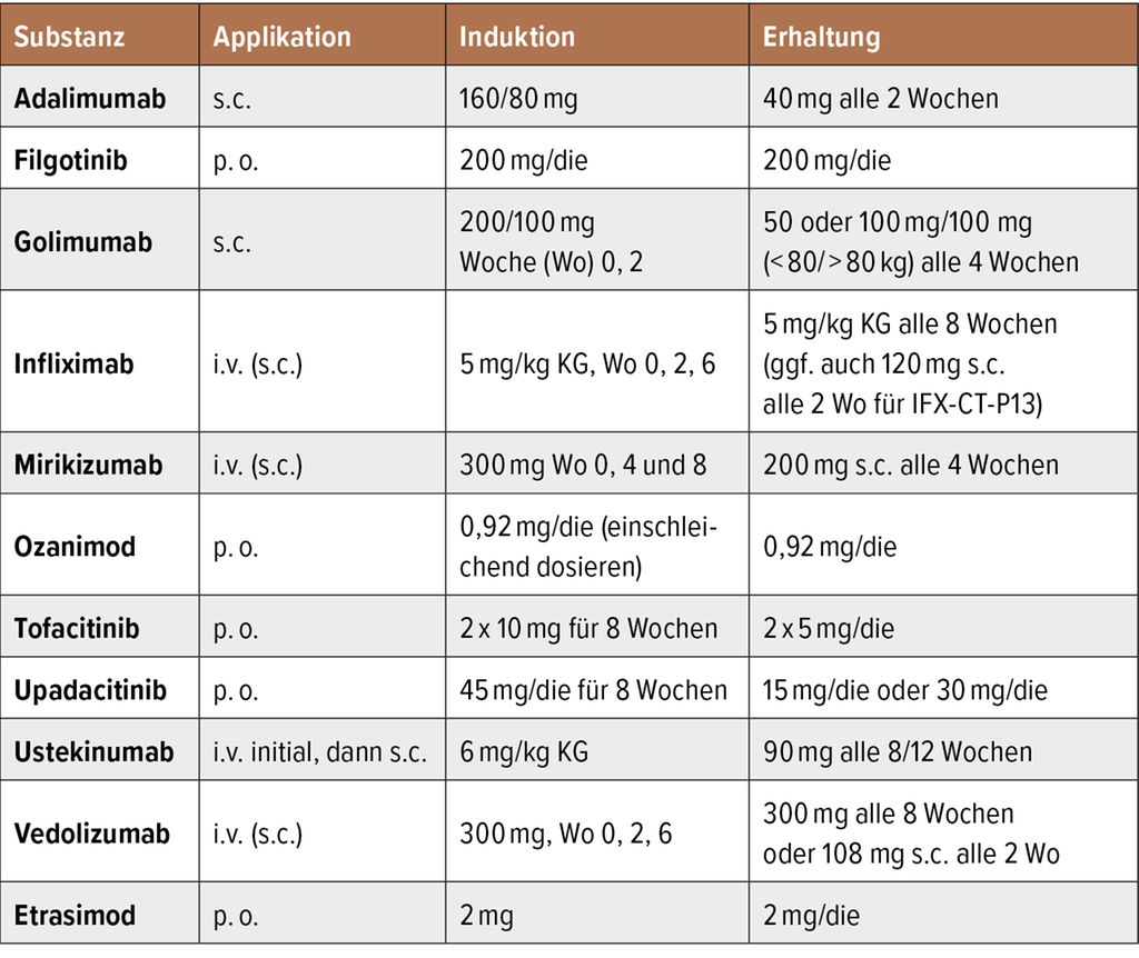 Management des akuten Schubs bei Colitis ulcerosa - Gastroenterologie ...
