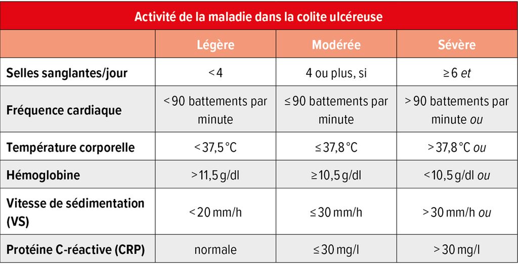 Gestion des poussées aiguës de colite ulcéreuse - Médecine interne ...