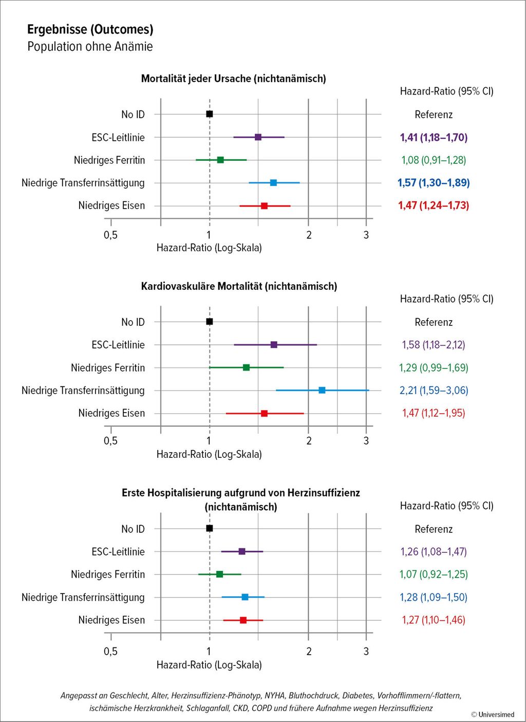 Eisentherapie wirksam & kosteneffektiv - Kardiologie & Gefässmedizin ...
