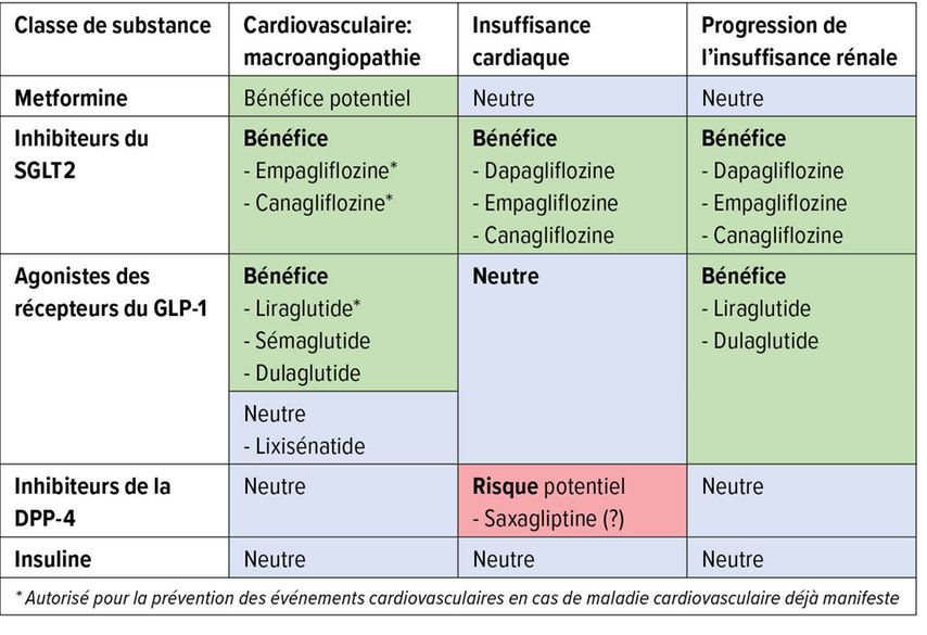 Traitement du diabète moderne – mise en œuvre au quotidien au cabinet ...