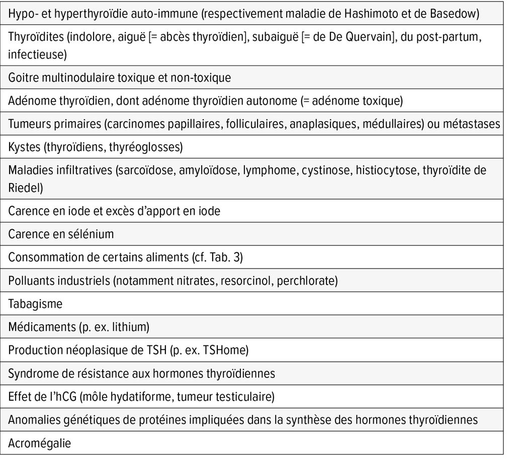 Le goitre thyroïdien au cabinet du médecin de premier recours ...