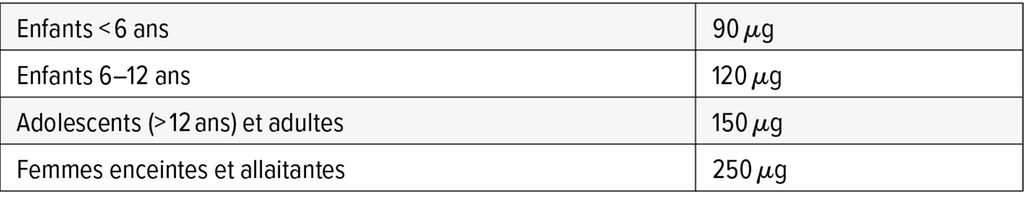 Le goitre thyroïdien au cabinet du médecin de premier recours ...
