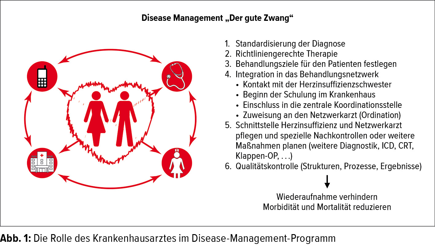 Disease-Management-Programm HerzMobil Tirol - Kardiologie ...