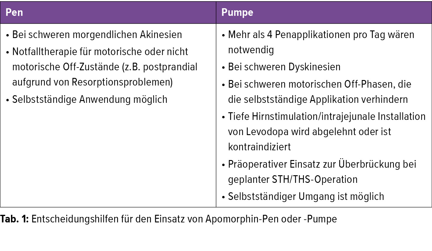 Apomorphin bei fortgeschrittenem Parkinsonsyndrom - Neurologie ...