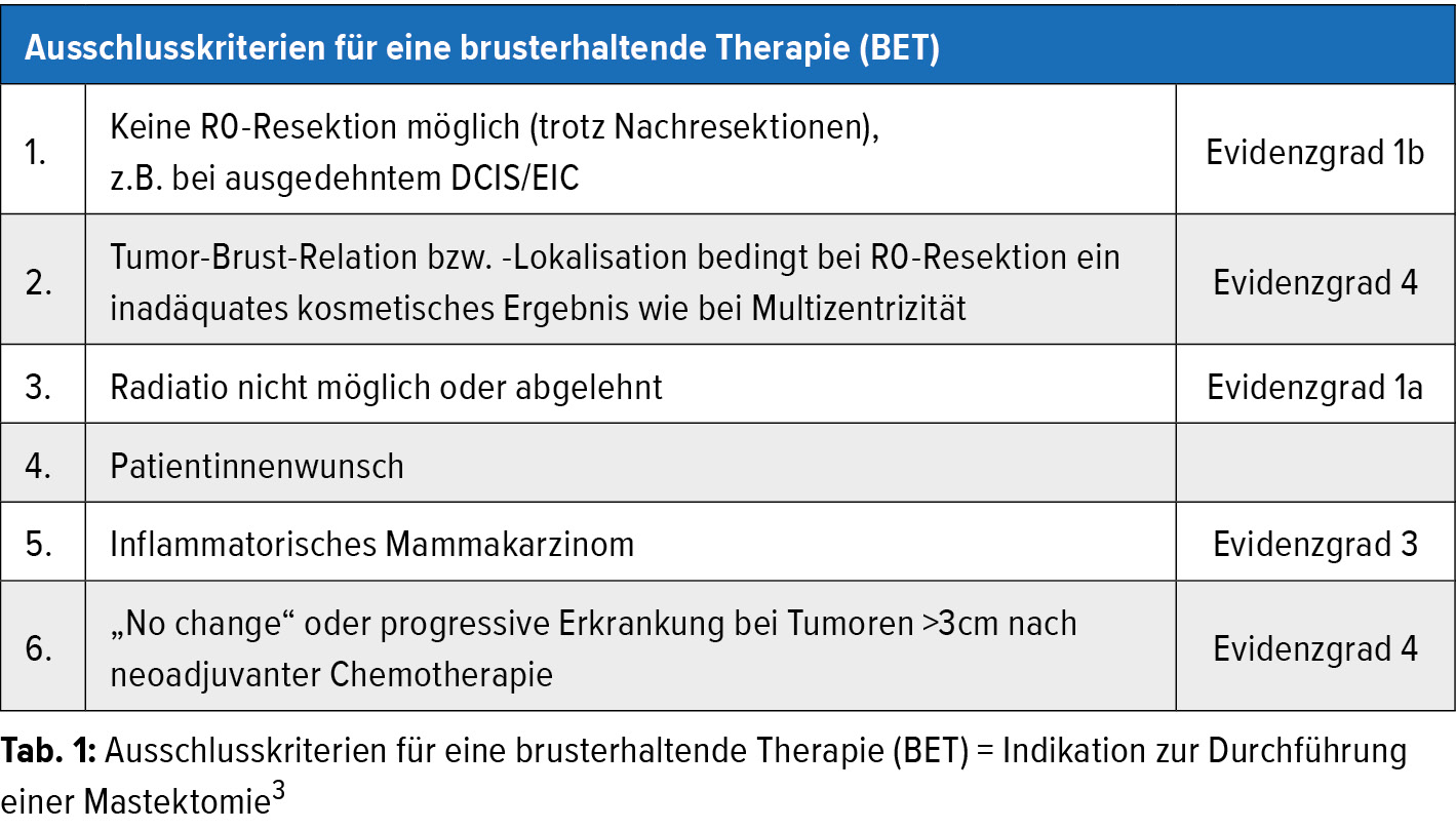 Rekonstruktion der weiblichen Brust nach Mastektomie - Onkologie ...