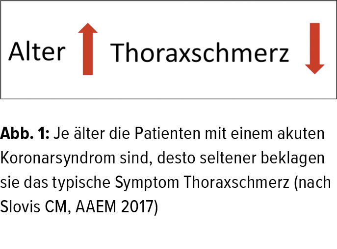Differenzialdiagnose des Thoraxschmerzes im höheren Lebensalter ...