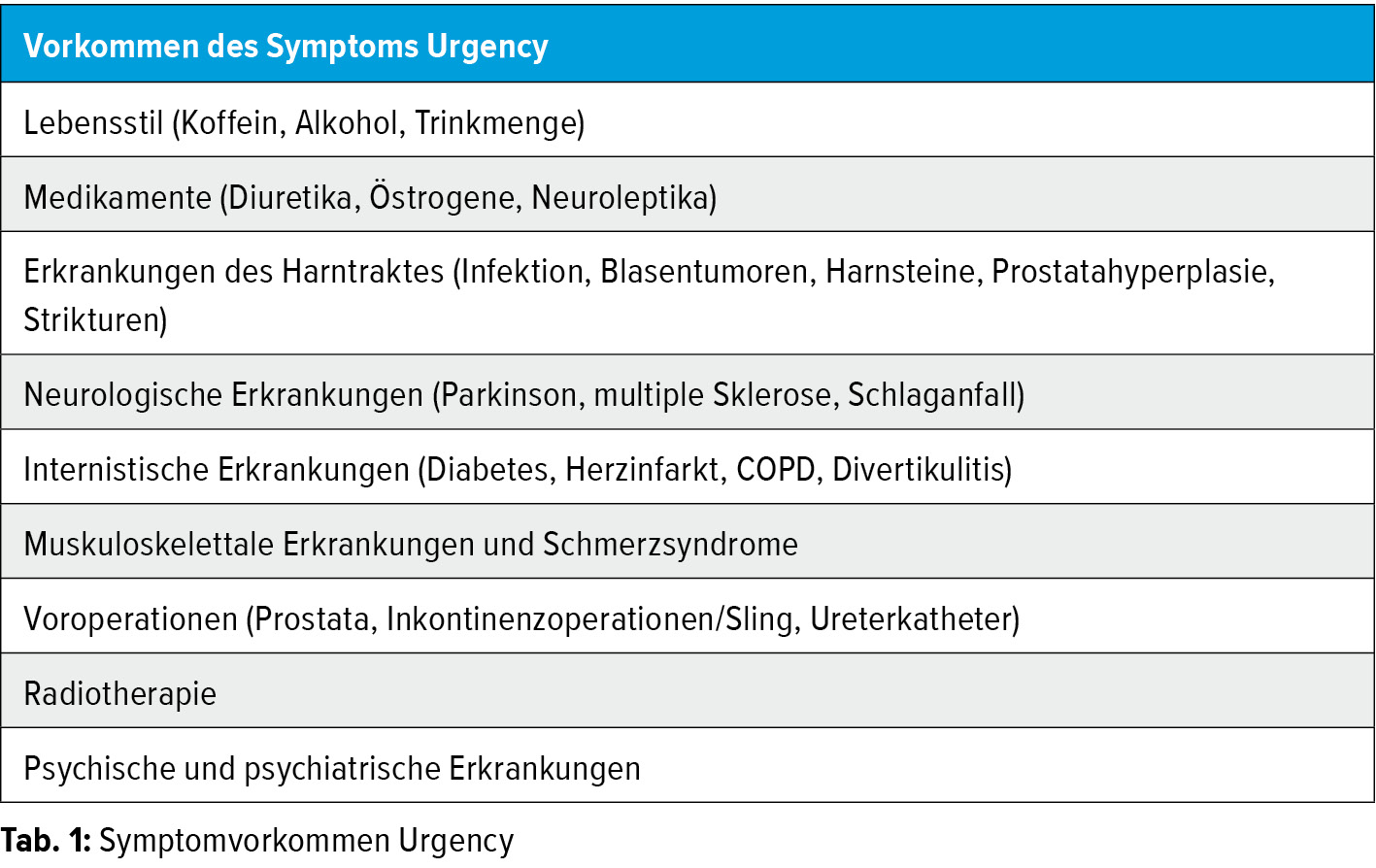 Urgency: von der Physiopathologie zur Therapie - Urologie & Andrologie ...