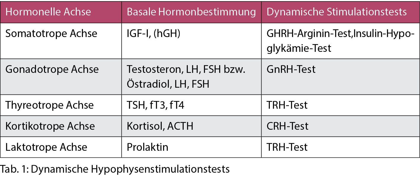 Kopfschmerzen und Hyponatriämie - Endokrinologie & Diabetologie ...