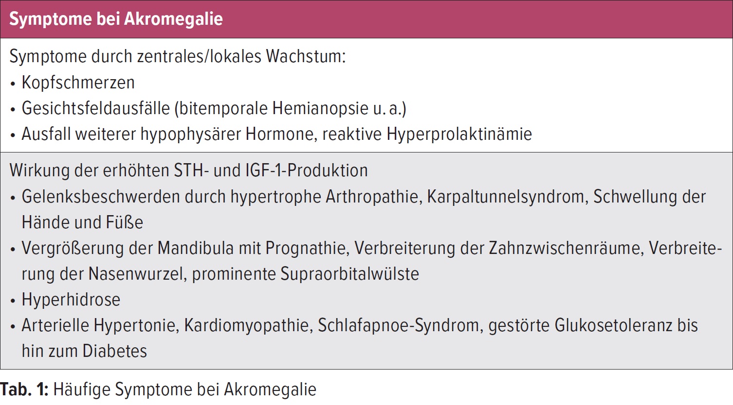 Medikamentöse Therapieoptionen bei Akromegalie - Endokrinologie ...