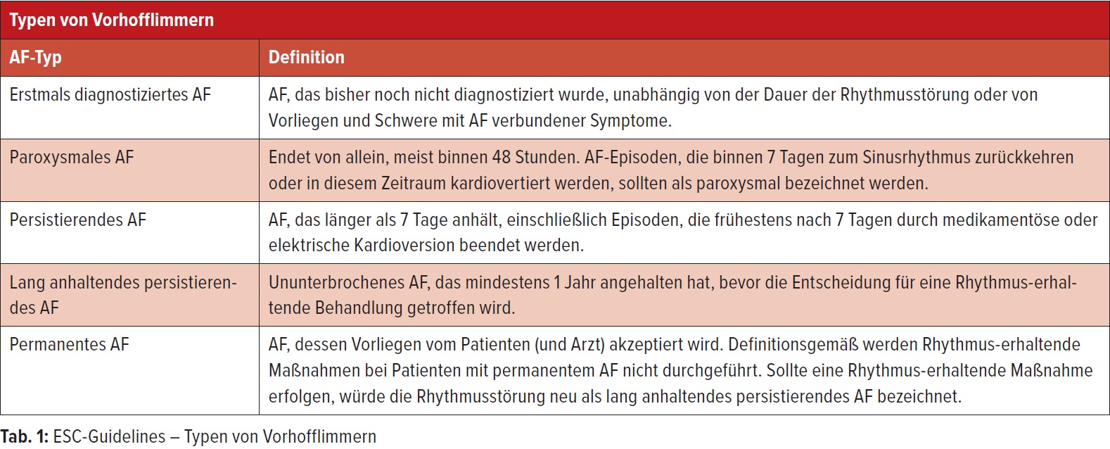 Vorhofflimmern - Kardiologie & Gefäßmedizin - Universimed - Knowledge ...