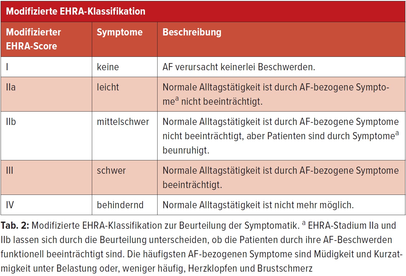 Vorhofflimmern - Kardiologie & Gefäßmedizin - Universimed - Knowledge ...