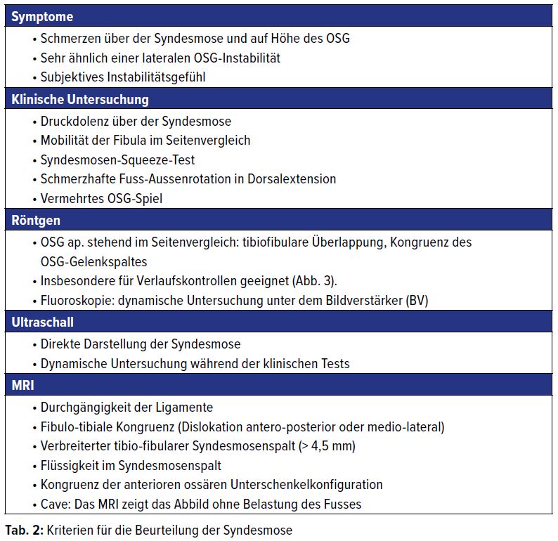 Die OSG-Distorsion: häufig und häufig unterschätzt - Orthopädie ...
